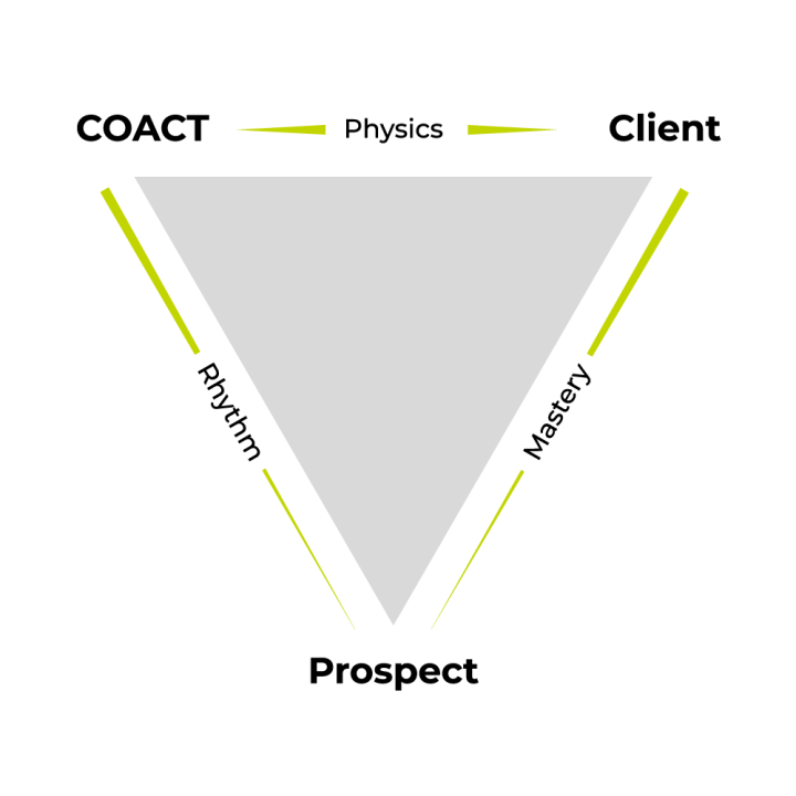 Grow - COACT Associates